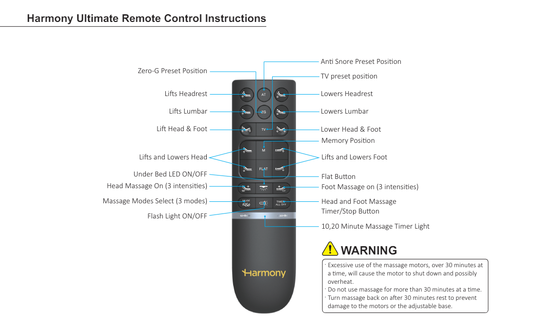Harmony Pro Adjustable Bed Base - Motion